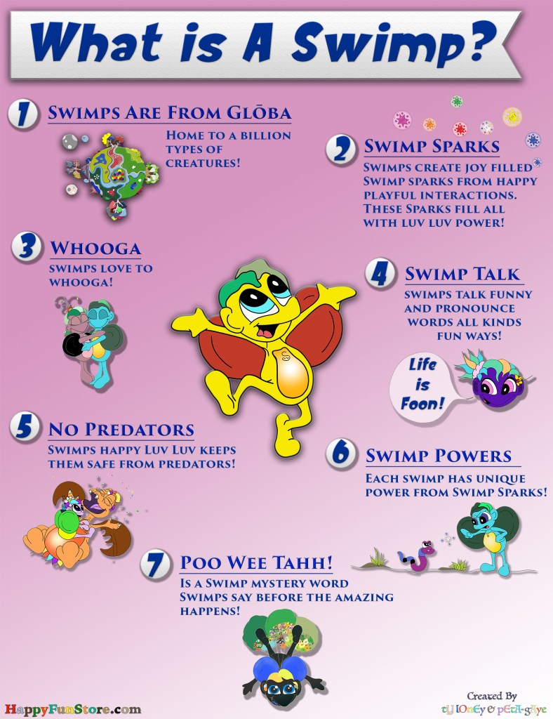 What is a Swimp? Infographic
